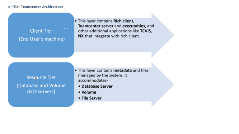 Teamcenter Architecture Diagram 2 Tier & 4 Tier Explained - Global PLM
