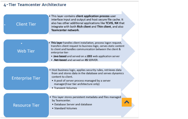 Teamcenter Architecture Diagram 2 Tier & 4 Tier Explained - Global PLM