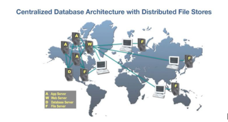 PLM: Introduction & Explanation Of ENOVIA - Global PLM
